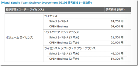 TFSをEclipseやコマンドラインから使うにはTeam Explorer Everywhere 2010を使う – エンジニ屋